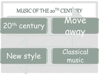 Music of the 20th Century | PPTX