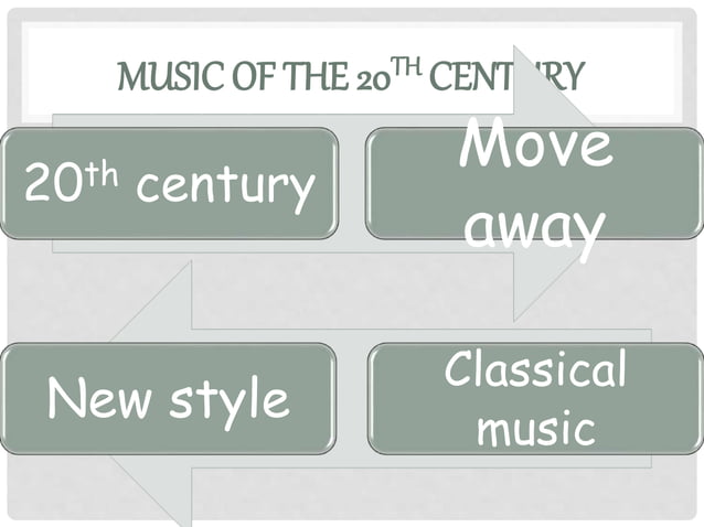 Music of the 20th Century | PPTX | Classical Music | Music