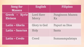 Music of the Lowlands of Luzon (powerpoint).pptx