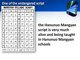 Music of the mangyan mindoro | PPTX