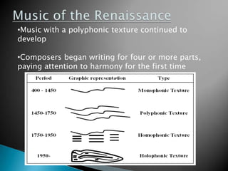 Music of the Renaissance | PPTX | Classical Music | Music