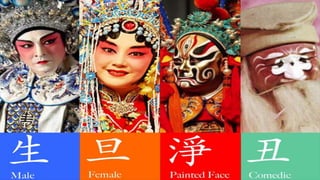 Music_Peking Opera.pptx