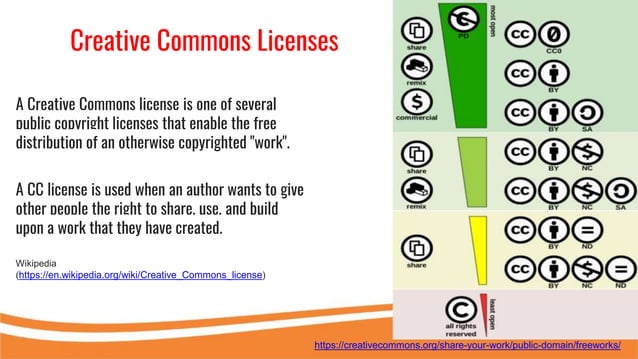 Copyright, Fair Use, Creative Commons, Public Domain | PPTX ...