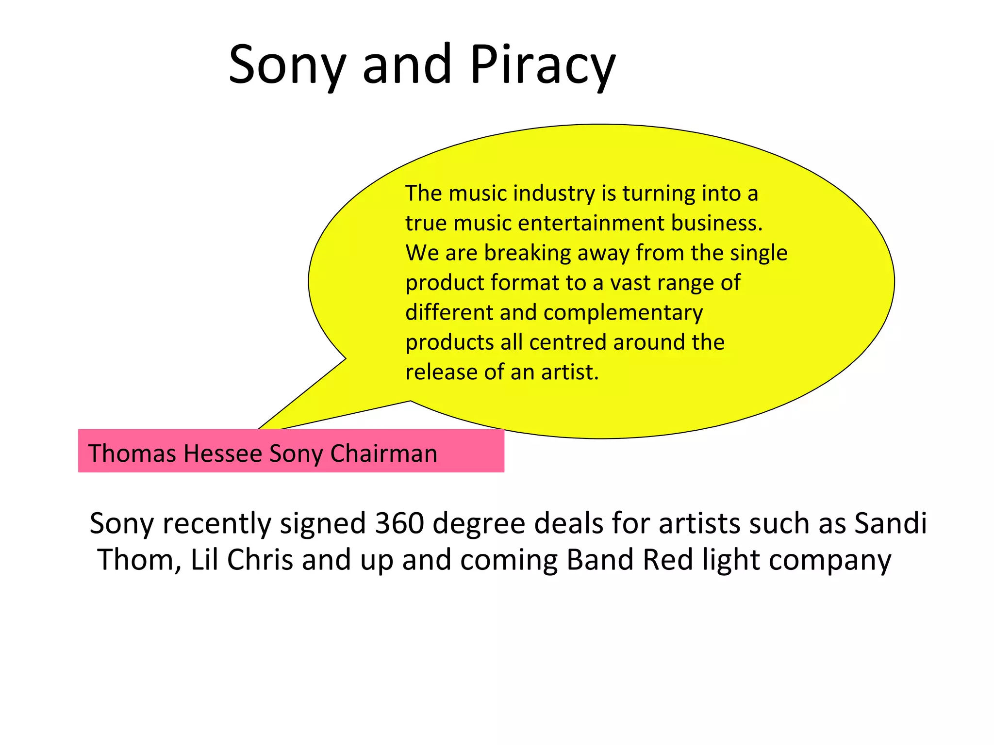 Music piracy | PPT
