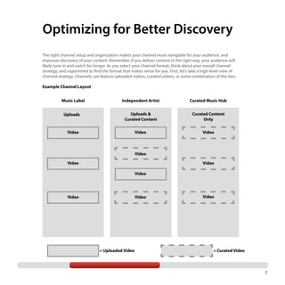 Music playbook guide | PDF
