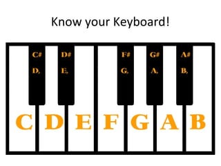 Music Powerpoint | PPT