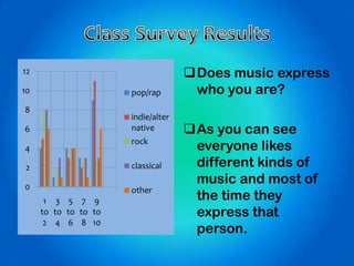 Music powerpoint | PPTX