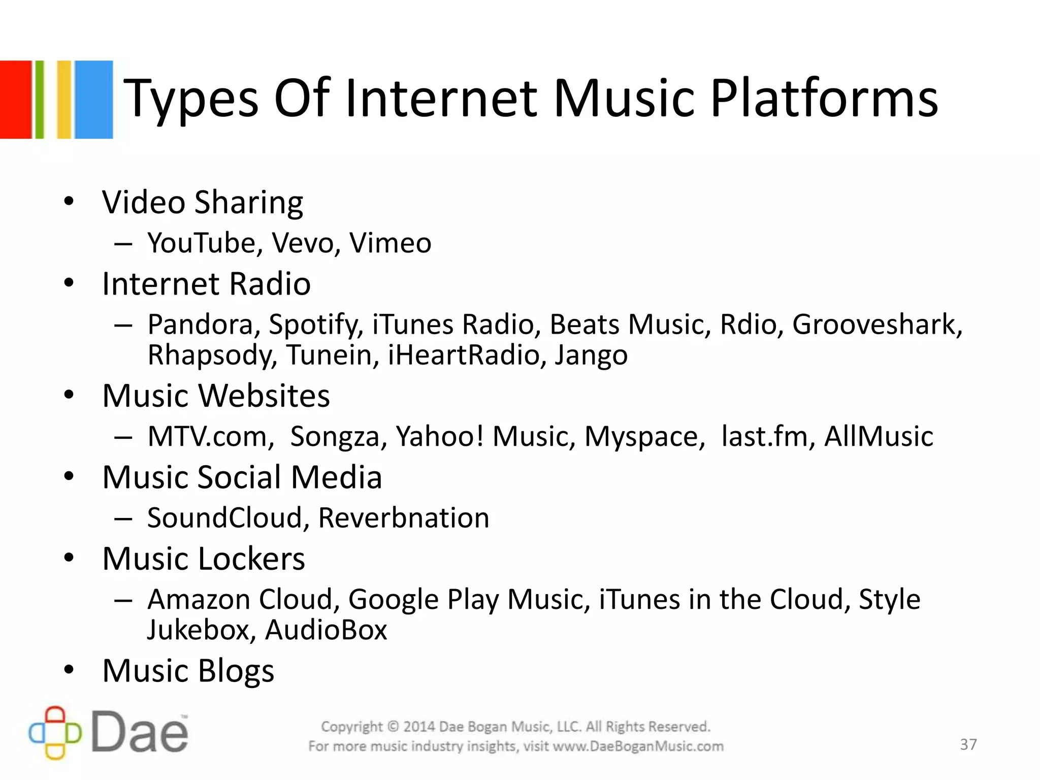 Music Publishing & Copyright Administration In The Internet Age | PPTX