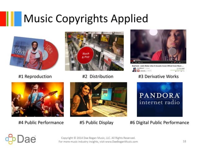 Music Publishing & Copyright Administration In The Internet Age | PPTX