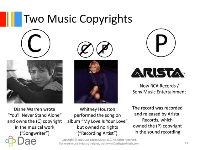 Music Publishing & Copyright Administration In The Internet Age | PPTX