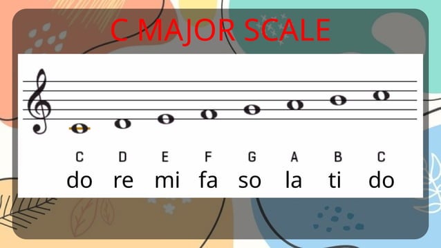MUSIC Q2 Module 4 & Module 5 C Major Scale | PPT