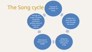 Music Q3 Module Lesson 4 Musical Forms of the Romantic Period.pptx