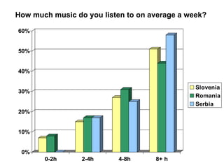 Music questionnaire | PPT