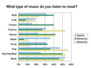 Music questionnaire | PPT | Music | Entertainment