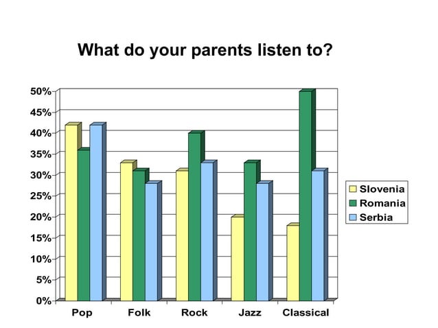 Music questionnaire | PPT | Music | Entertainment