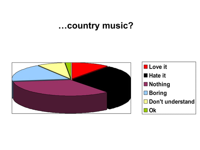 Music questionnaire | PPT | Music | Entertainment