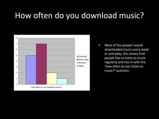 Music questionnaire | PPT