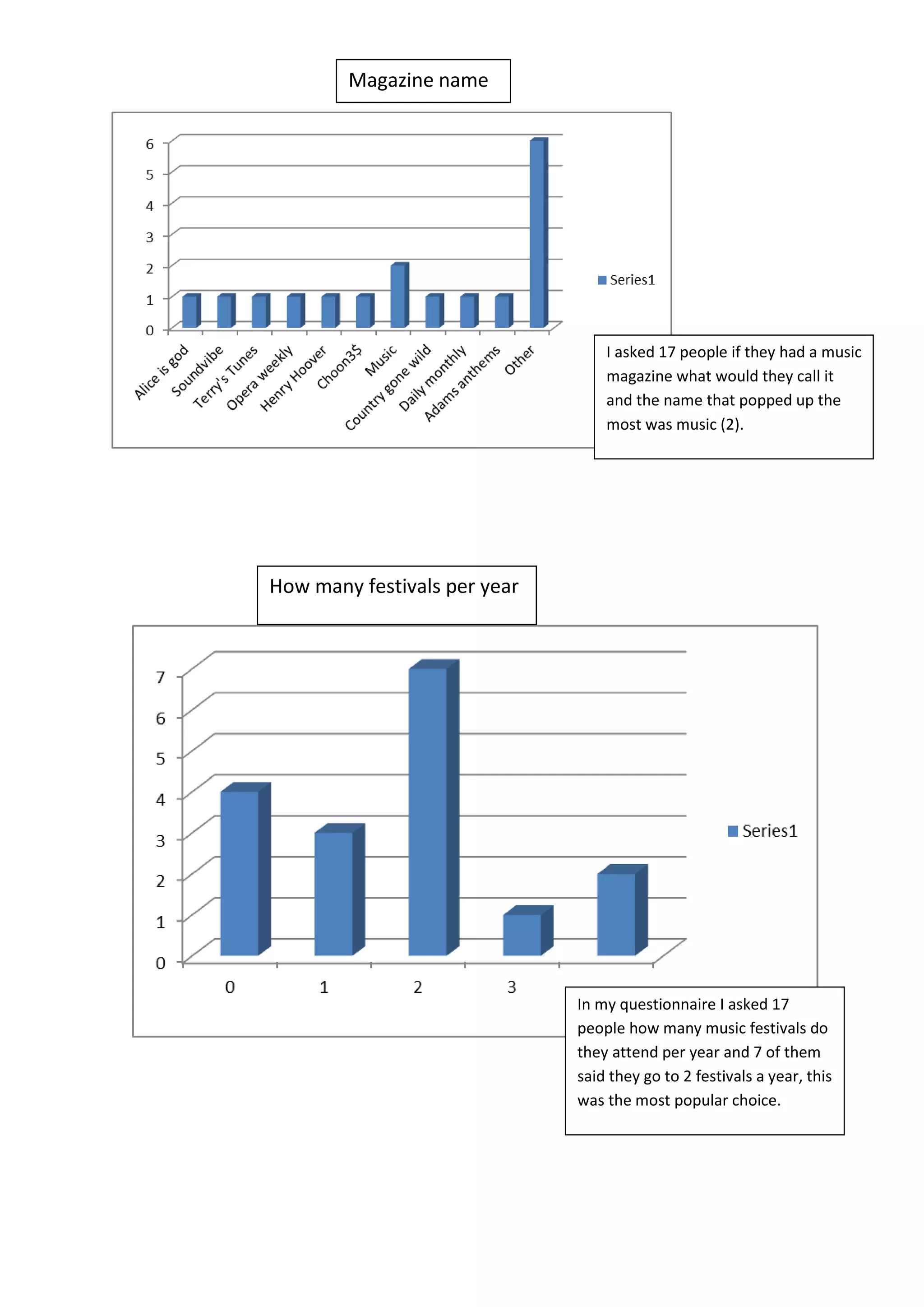 Music questionnaire graphs | DOCX