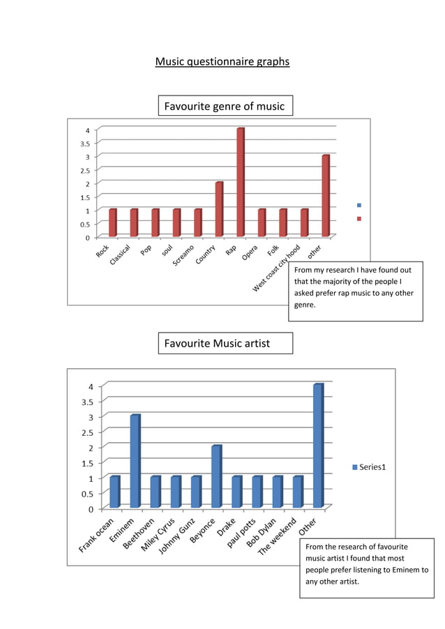 Music questionnaire graphs | PDF