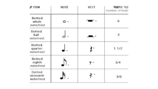 Music Quuz no. 1 quarter 1.pptx?..?........ | PPT