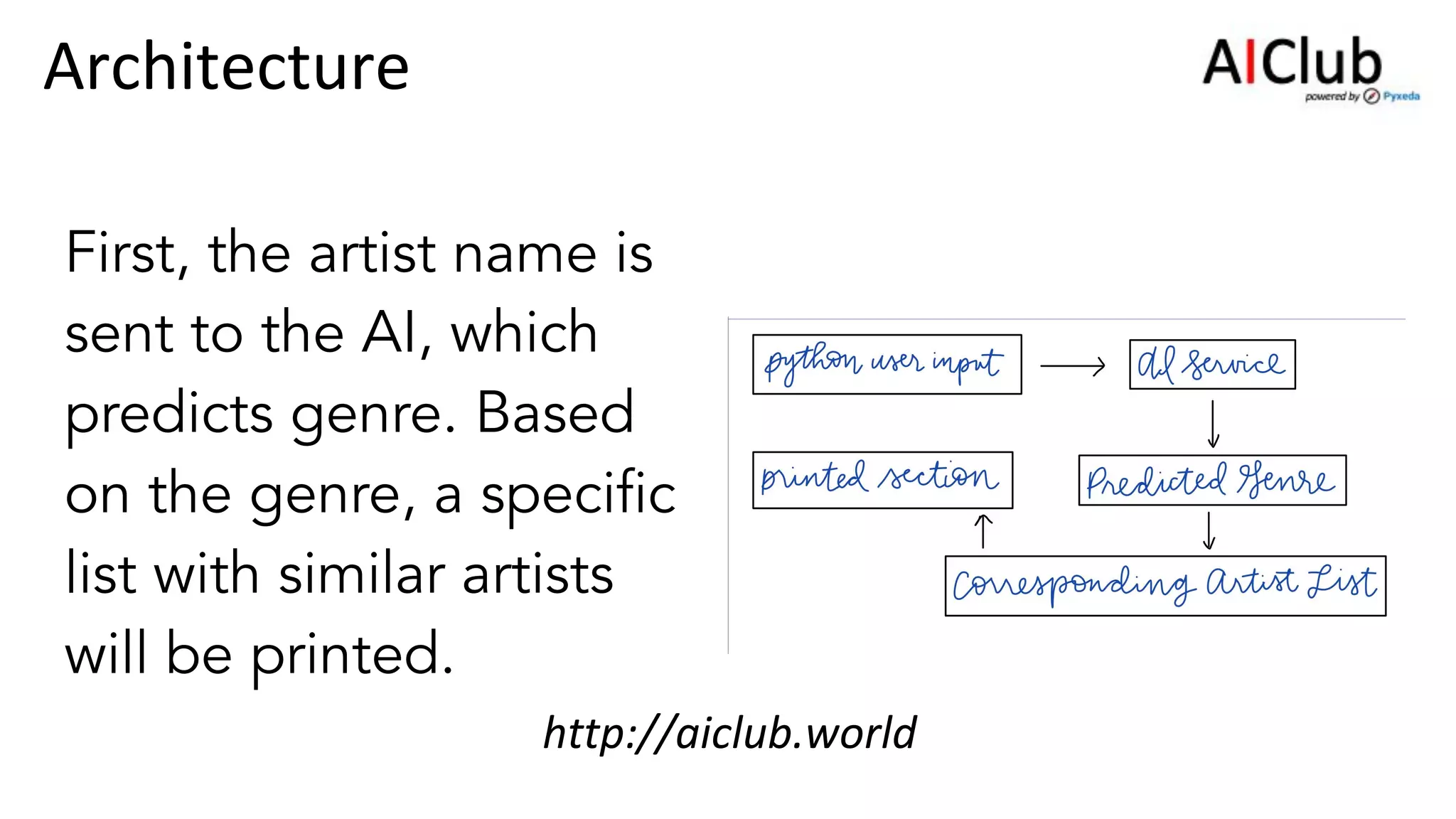Music recommender app - Python with AI | PDF | Technology & Computing