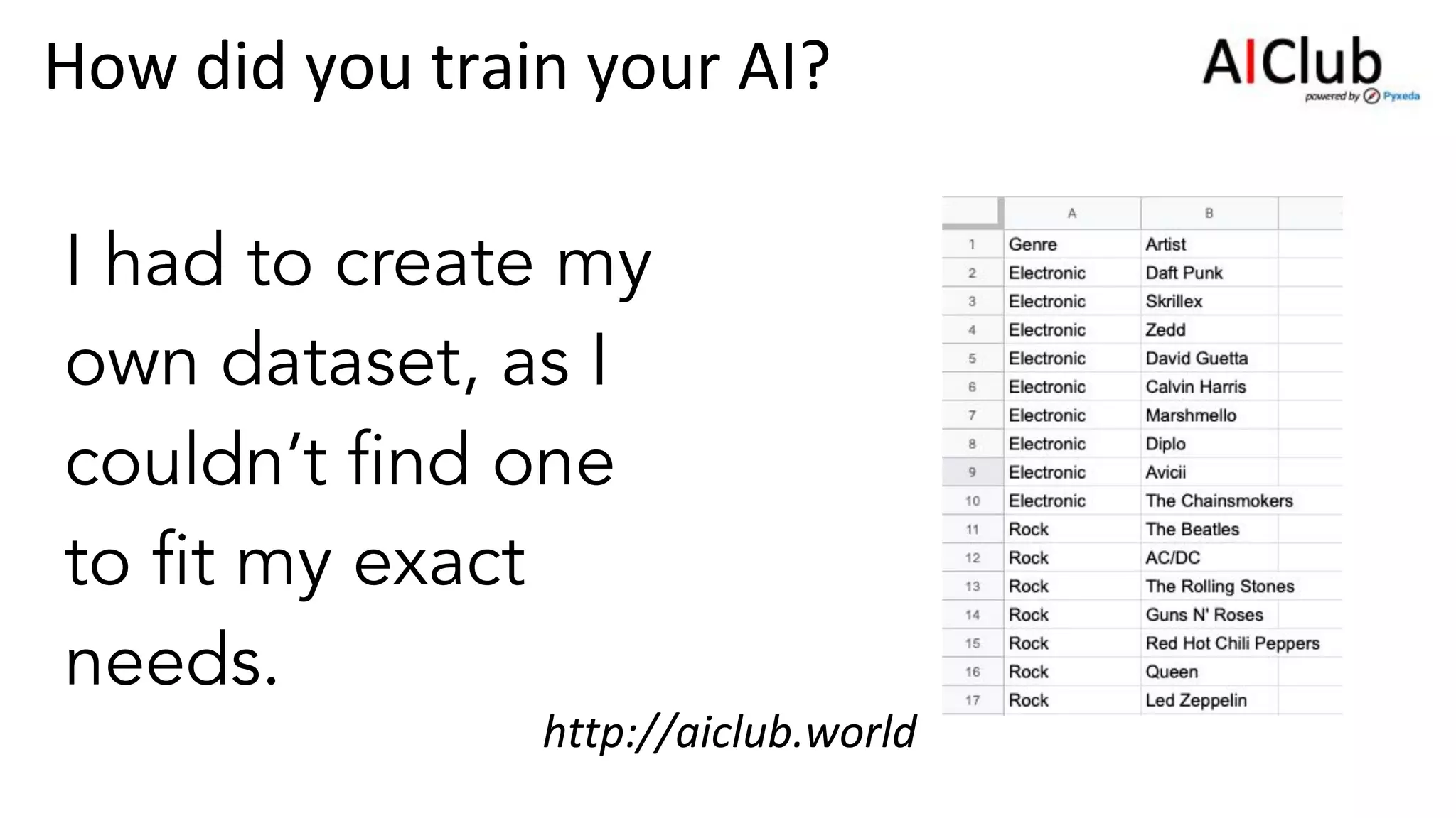Music recommender app - Python with AI | PDF | Technology & Computing