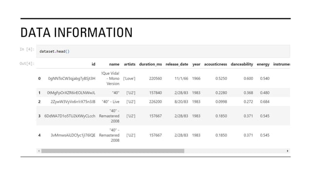 Music Recommender System - Unsupervised Learning.pdf