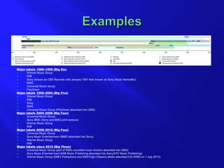 Music record labels | PPTX