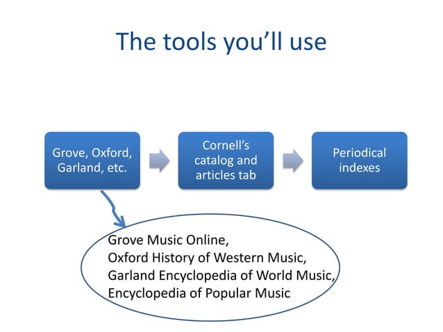 Music Research Illustrated | PPT