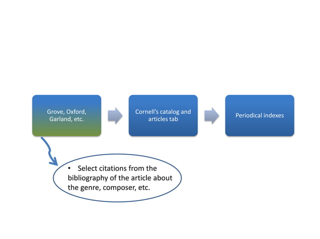 Music Research Illustrated | PPT