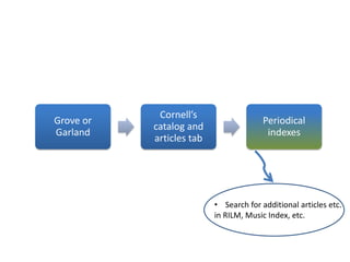 Music Research Illustrated (World Music) | PPT