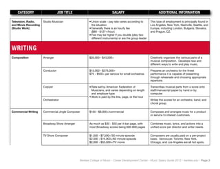 Music Salary Guide | PDF | Musicals | Genres