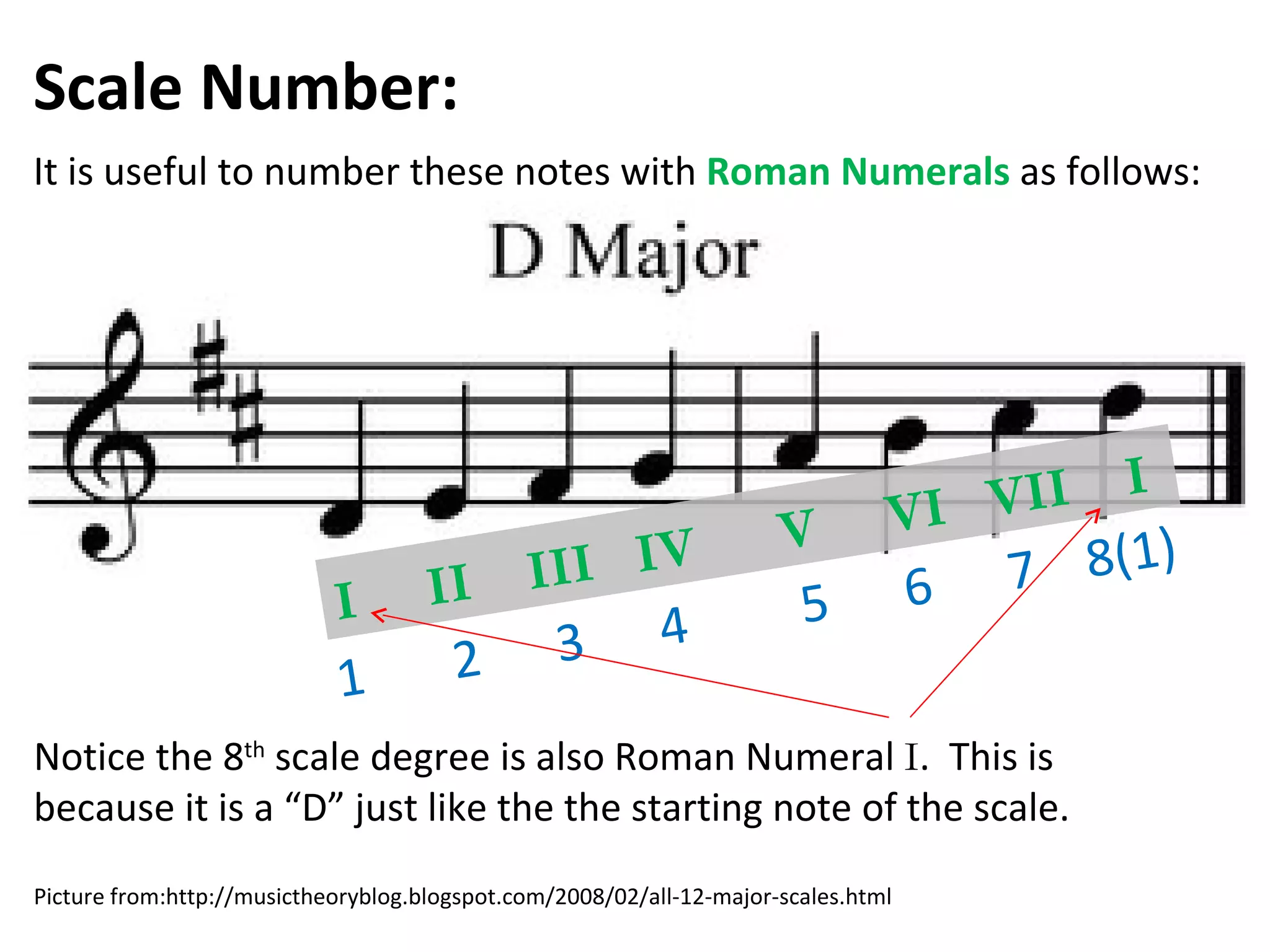 Music scale degrees gregory | PPT