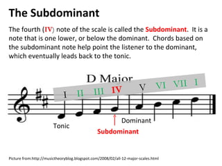 Music scale degrees gregory | PPT