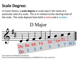 Music scale degrees gregory | PPT