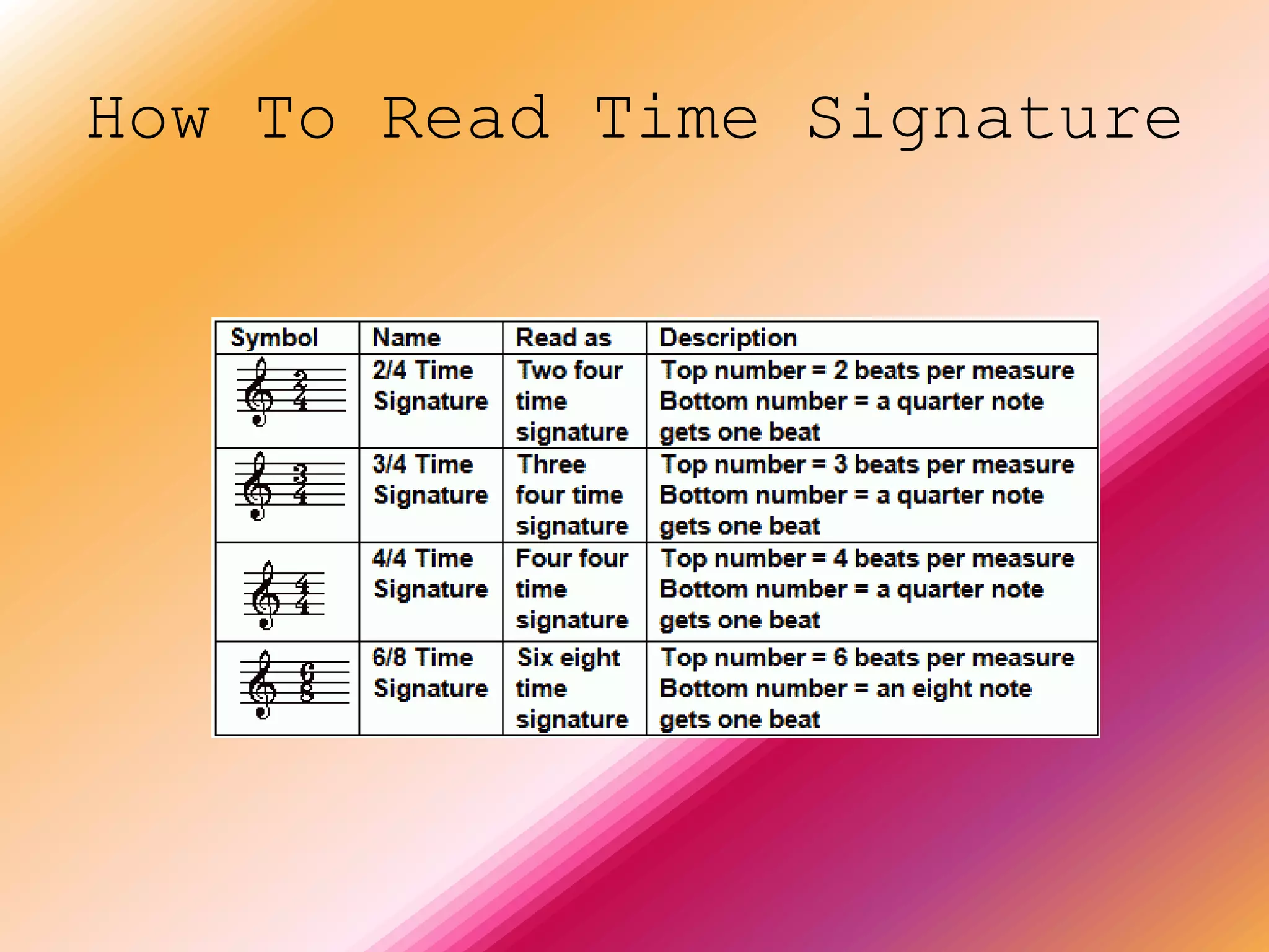 Music Scavenger Hunt | PPTX