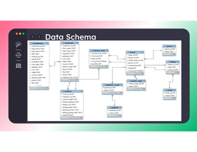 Music Store Sales Analysis-- SQL Project | PDF | Databases | Computer ...