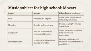Music Subject for High School_ Mozart Infographics by Slidesgo.pptx