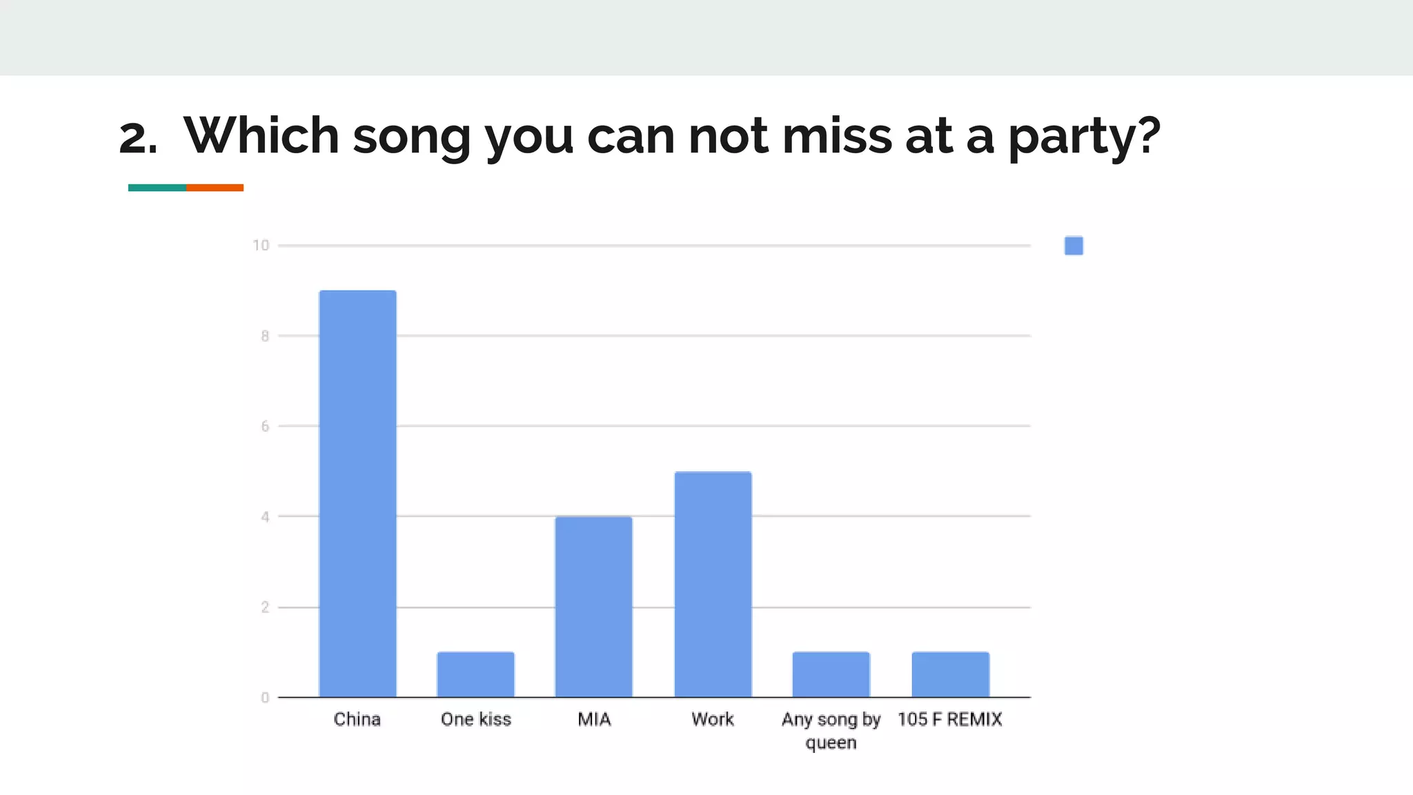 Music survey | PPT