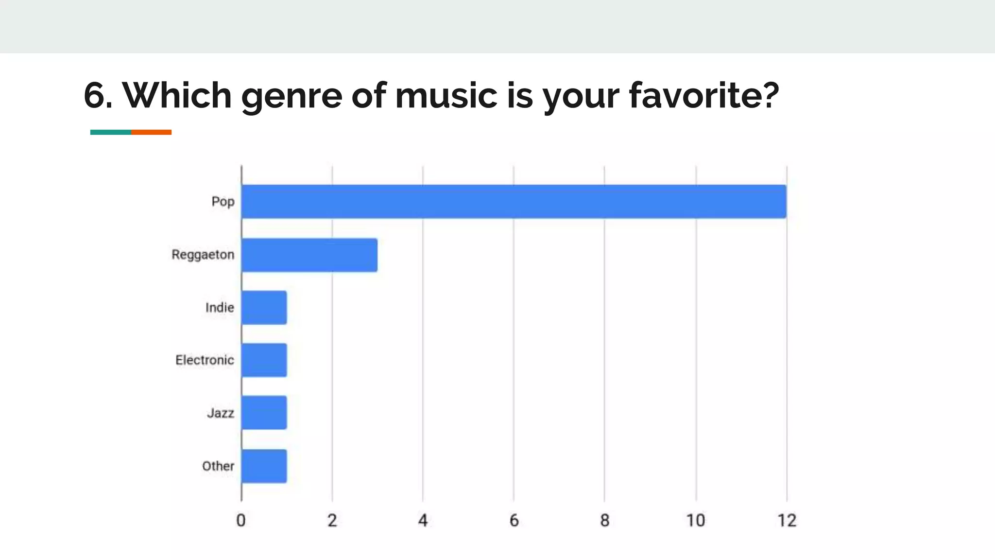 Music survey | PPT