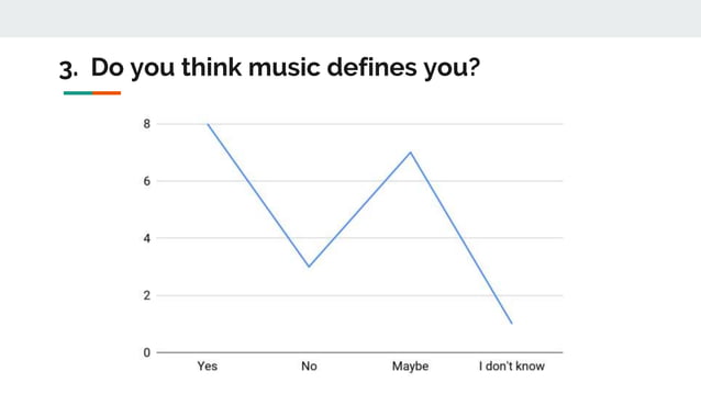 Music survey | PPT