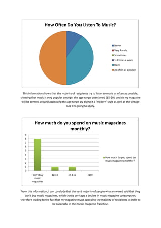 Music survey results | DOCX | Adult Contemporary Music | Music