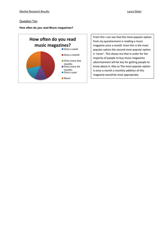 Music survey results | PDF