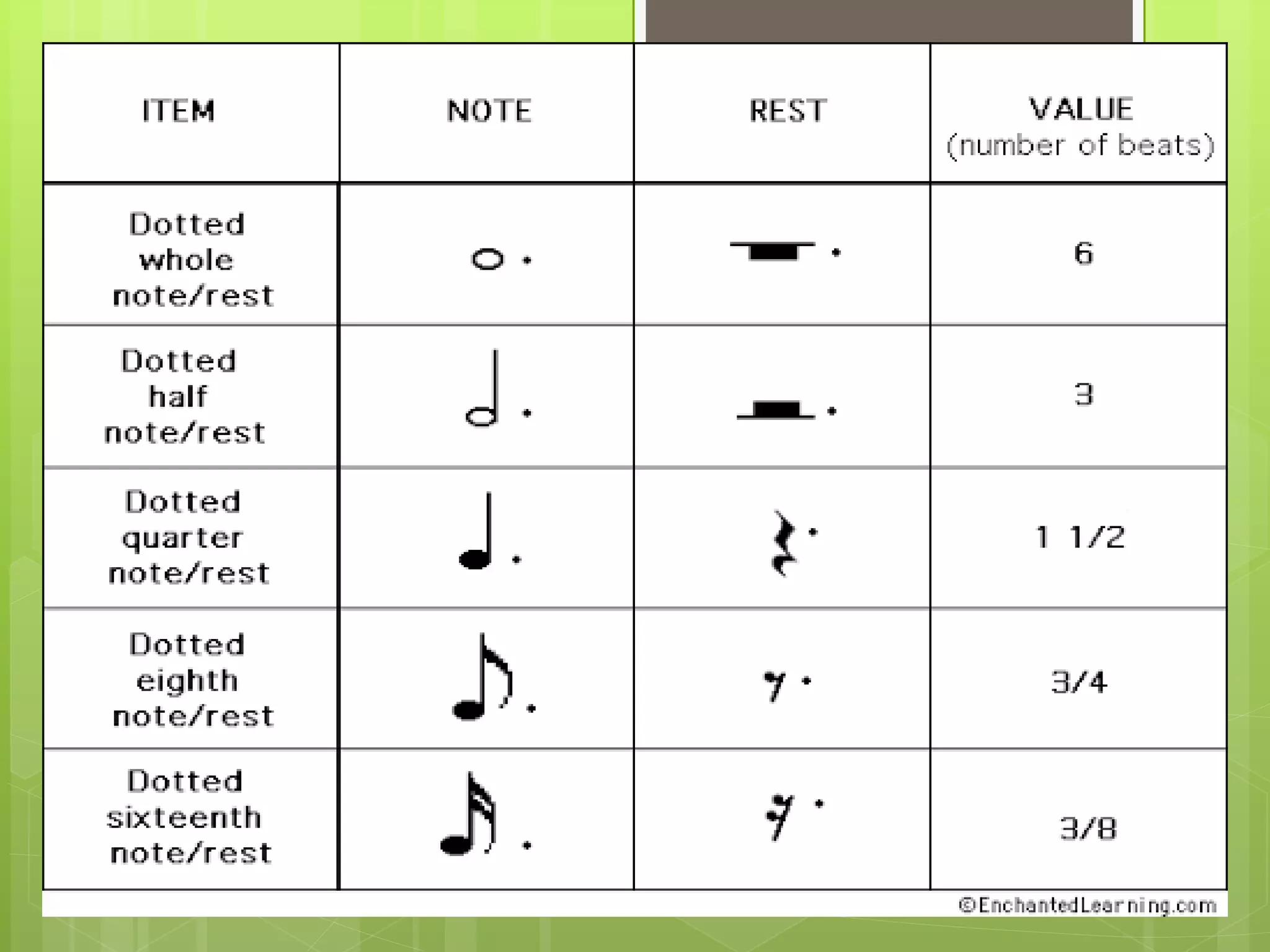 Music symbols powerpoint | PPTX