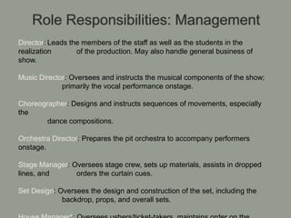 Staffing a Musical Theatre Production | PPTX