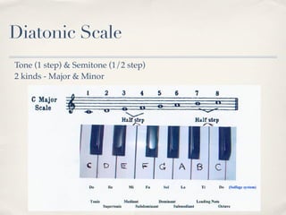 Music Theory | KEY