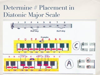 Music Theory | KEY