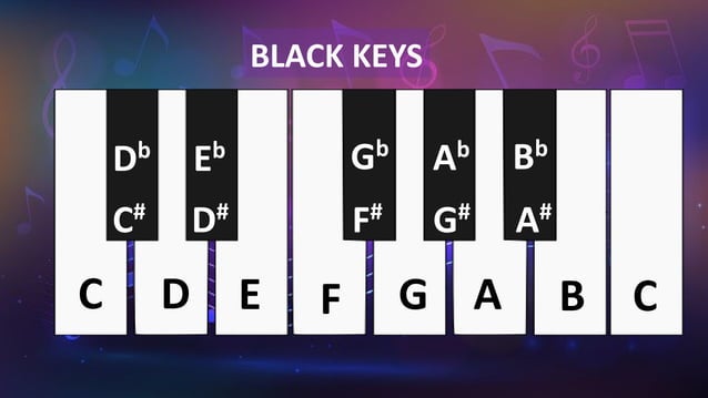 Music theory introduction for beginers.pptx