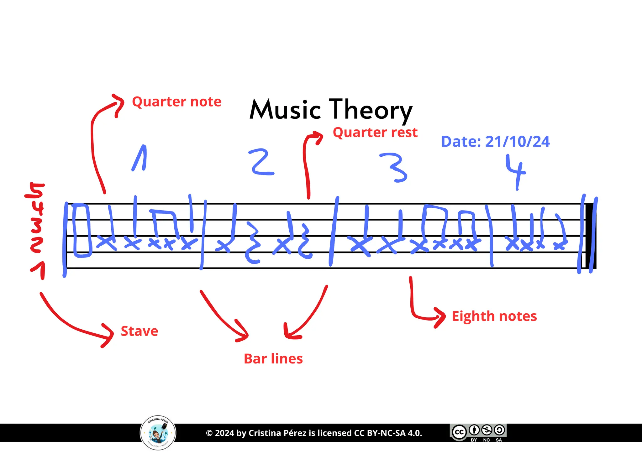 Music Theory 5th.pdf Music Theory 5th.pdf
