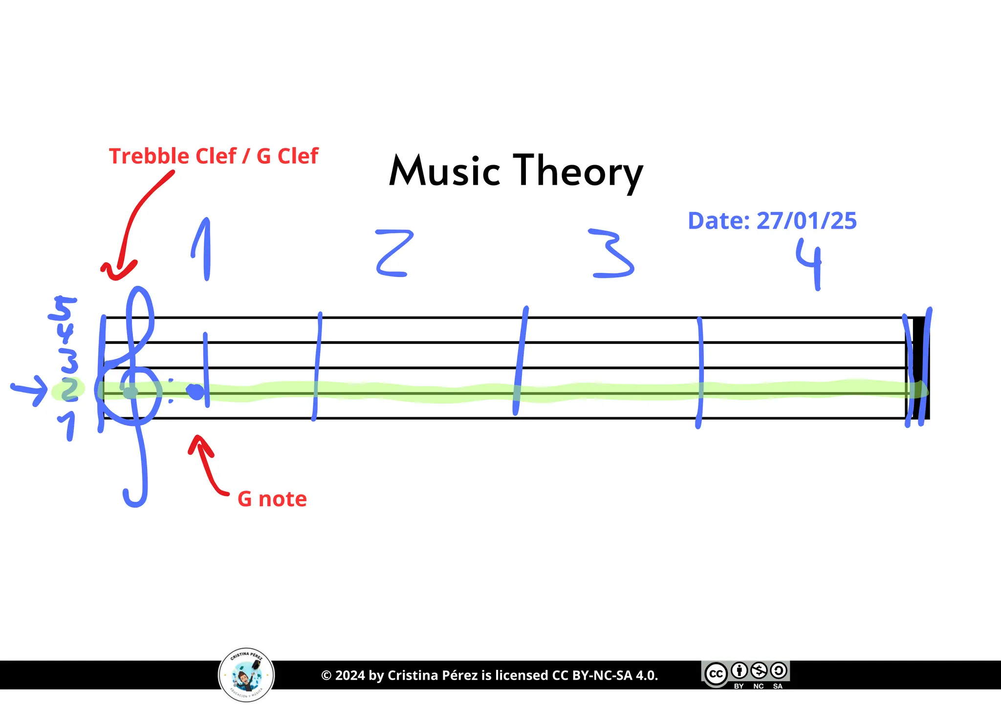 Music Theory 5th.pdf Music Theory 5th.pdf